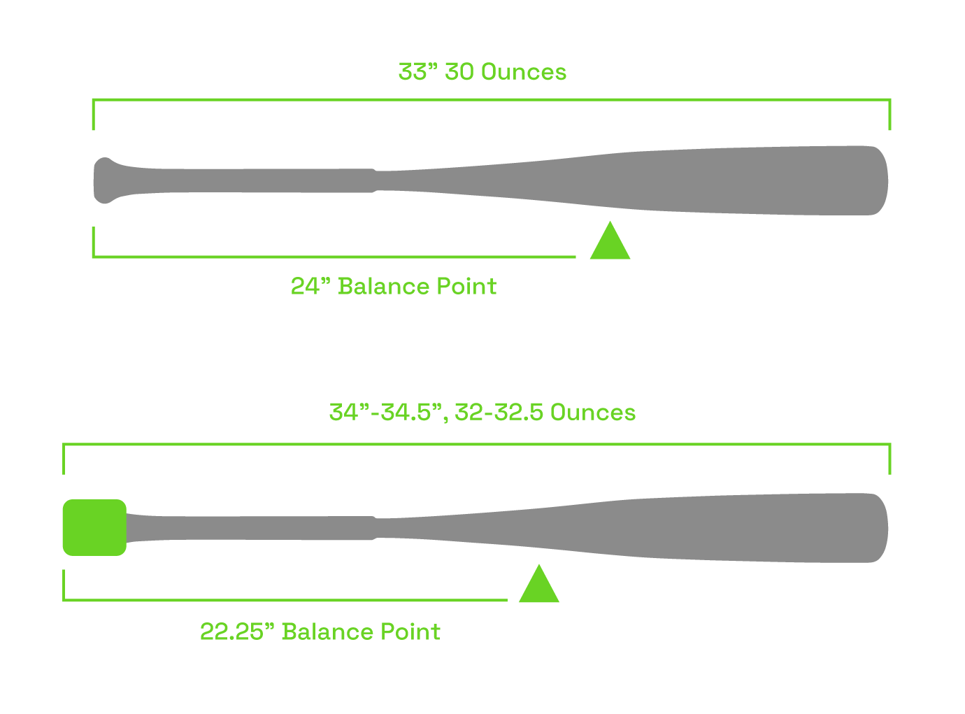 Velo Puck - Puck Knobs for Baseball Bats – Velo Sports